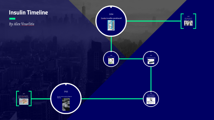 Diabetes Timeline by Alex Vourlitis on Prezi