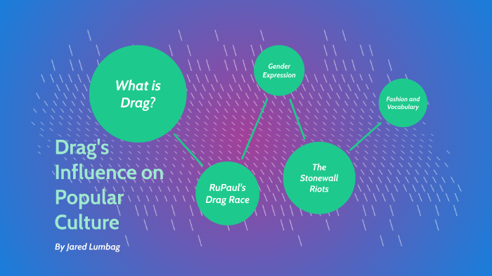 Drag's Influence on Popular Culture by Jared Lumbag on Prezi