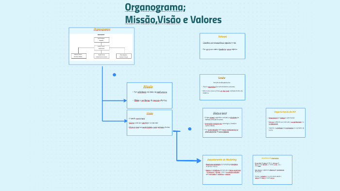 Organograma,Missão,Visão e Valores by Edivânia Coimbra on Prezi