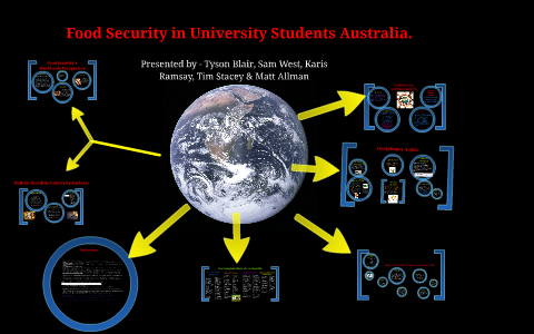 Food Security in University Students Australia by on Prezi