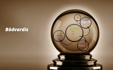 Būdvardis by Karolis Nagys on Prezi
