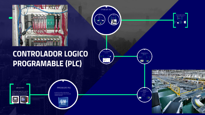 CONTROLADOR LOGICO PROGRAMABLE (PLC) by Omar Navarro Castañeda