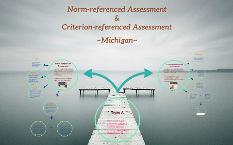 Norm & Criterion-Referenced Assessments by Andrea Barrett on Prezi