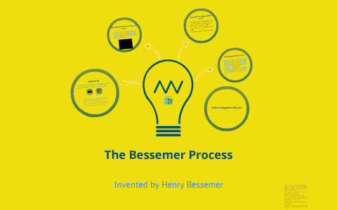 Bessemer Process by Matt Bode on Prezi