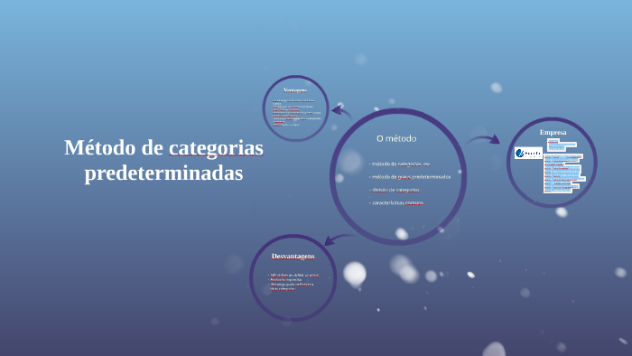 Método de categorias predeterminadas by hianne lemos on Prezi