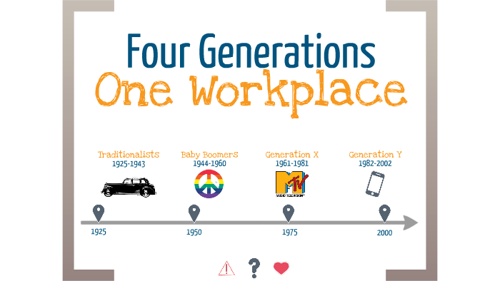 Four Generations One Workplace by Kirsten Davidson on Prezi