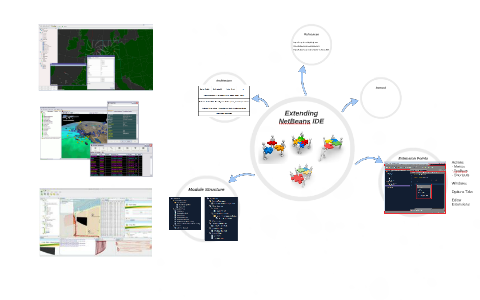 Extending by Geertjan Wielenga on Prezi