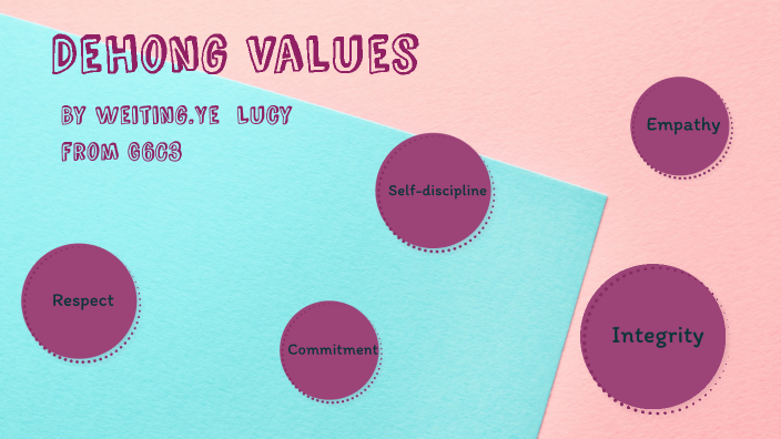 Dehong Values by Lucy Ye on Prezi