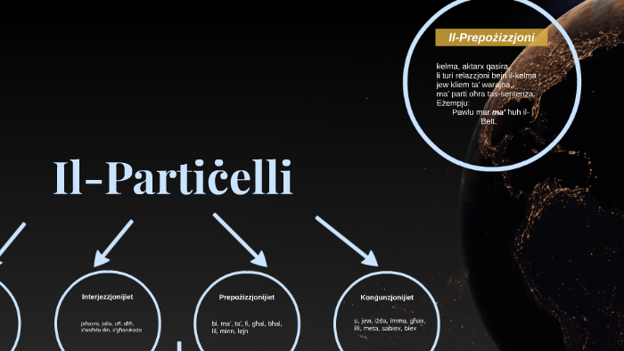 Il-Partiċelli by Marthese Baldacchino on Prezi