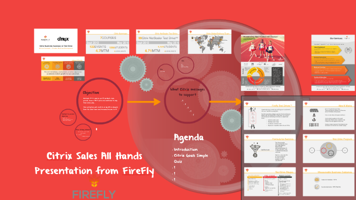 Citrix Sales All Hands Presentation from FireFly by Mark Smith on Prezi
