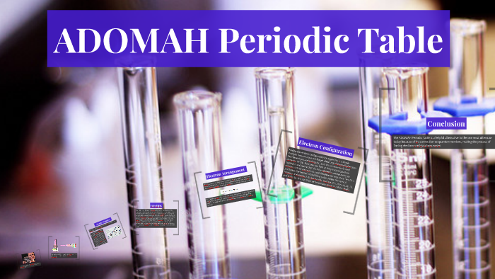 ADOMAH Periodic Table by Julie McGreevy on Prezi