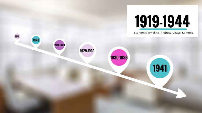 1919-1944 economic timeline by Cameron Graves on Prezi