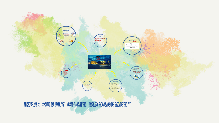 IKEA: Supply Chain management by Zack Watson on Prezi