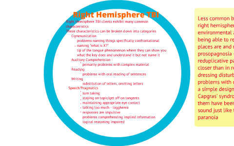 TBI for SLP by Mary Hauger on Prezi