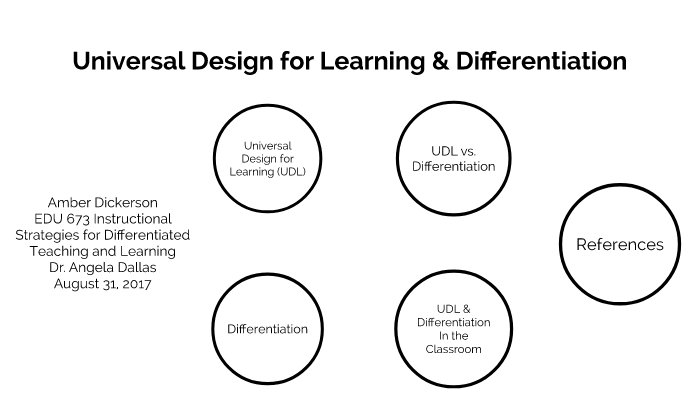 Universal Design for Learning & Differentiation by Amber Dickerson on Prezi