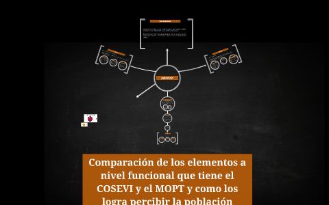 El MOPT y el COSEVI by Irene Alfaro on Prezi
