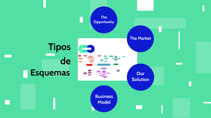 TIPOS DE ESQUEMAS by Omar Lazaro on Prezi