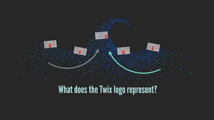 What does the Twix logo represent? by Emily Patchin on Prezi