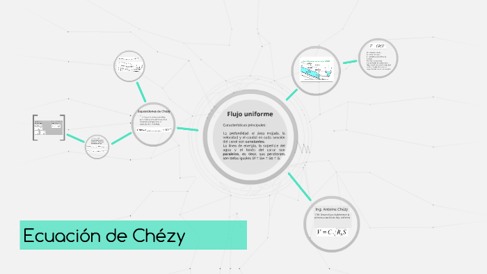 Ecuación de Chézy by Gabriela Lara de León on Prezi