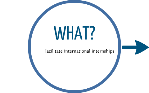 AIESEC Info Session by Humna Ahmad on Prezi