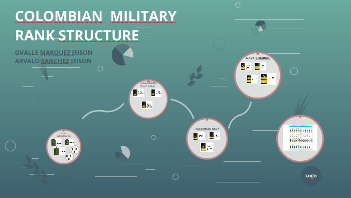 COLOMBIAN MILITARY RANK STRUCTURE by on Prezi
