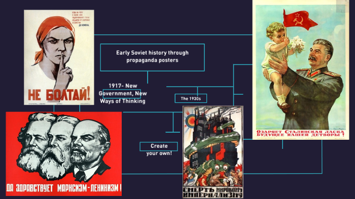 Early Soviet Propaganda Posters by William Zang on Prezi