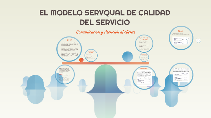EL MODELO SERVQUAL DE CALIDAD DEL SERVICIO by Ana Méndez on Prezi