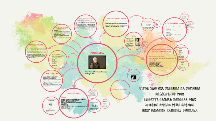 VITOR DA FONSECA by brigette diaz on Prezi