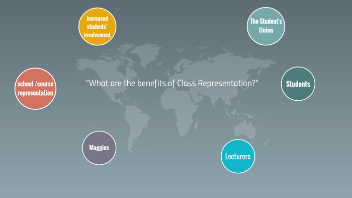 What are the benefits of Class Representation? by An Na on Prezi