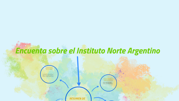 Encuenta sobre el Instituto Norte Argentino by Matias Aquino on Prezi