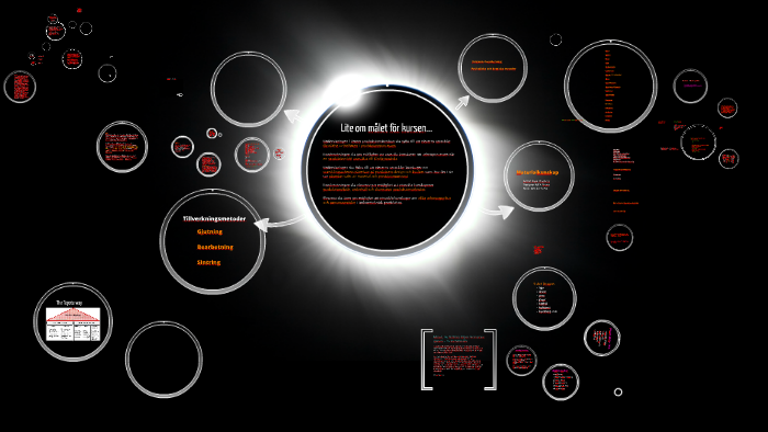 Materialkunskap by astrid foyn on Prezi