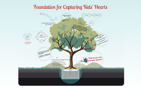 Foundation to Capturing Kids' Hearts by Denver White on Prezi