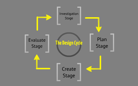 MYP Template: Design 2 by Samuel Vitikainen on Prezi