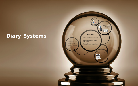 Diary Systems by Sian Willett on Prezi