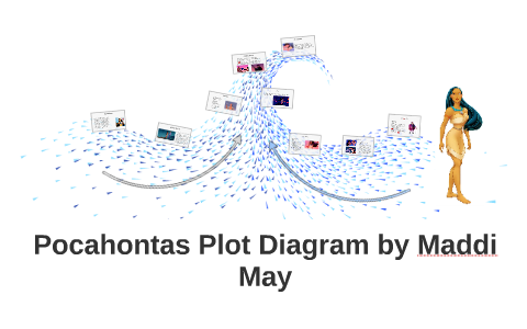 Pocahontas Plot Diagram by Maddi May by Maddi May on Prezi Next