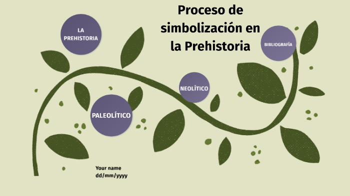 PROCESO DE SIMBOLIZACIÓN by Daniela Indacochea on Prezi