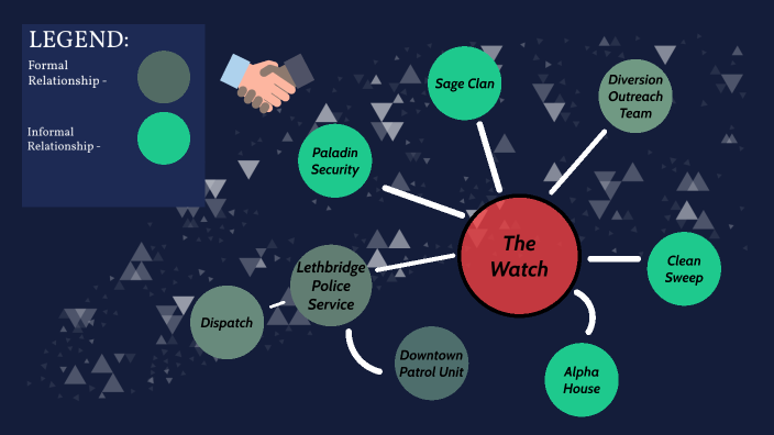 Visual Association Chart by Shawna B on Prezi