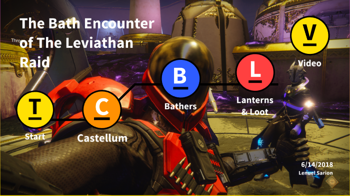 The Baths Encounter of The Leviathan Raid by Swole Banana on Prezi