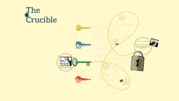 The Crucible in Five Act Structure by Kale Day on Prezi