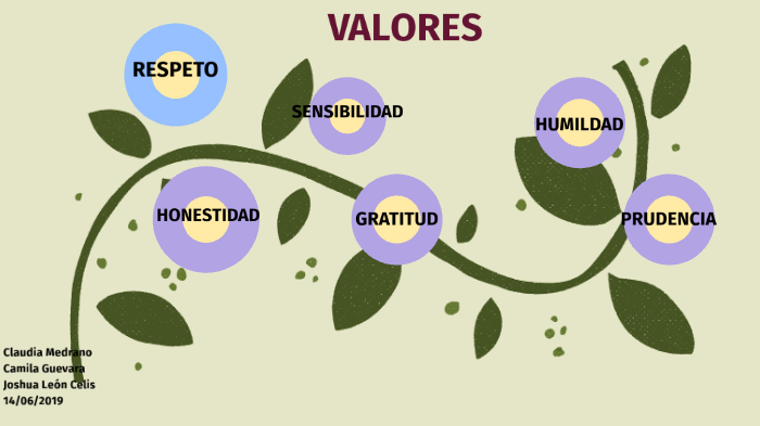 Valores by Winston Joshua León Celis on Prezi