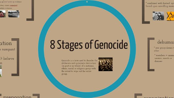 8 Stages of Genocide by on Prezi
