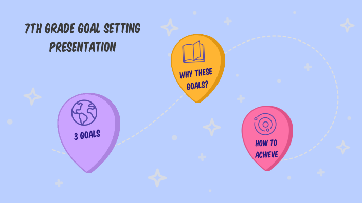 7th Grade Goal Setting Presentation by Arely Garcia Morales on Prezi