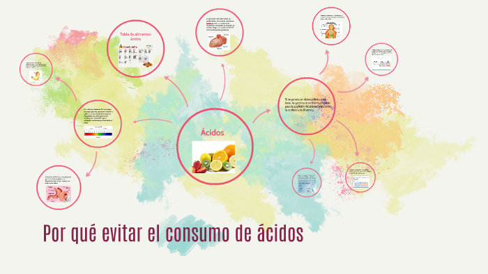 Por qué evitar el consumo de ácidos by Anna Roque on Prezi