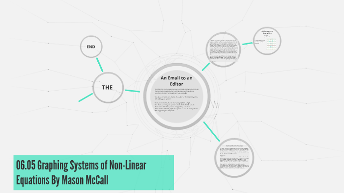 06.05 Graphing Systems of Non-Linear Equations By Mason McCa by Mason ...