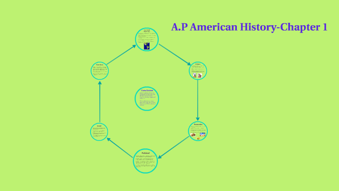 A.P American History-Chapter 1 by Christopher Cumbe on Prezi