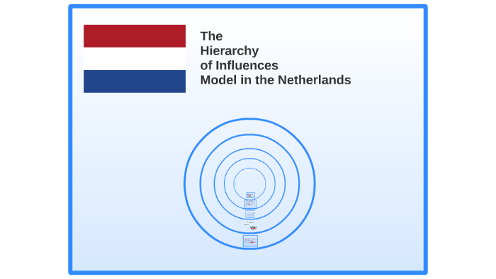 The Hierarchy of Influences Model by Jesse Beentjes on Prezi