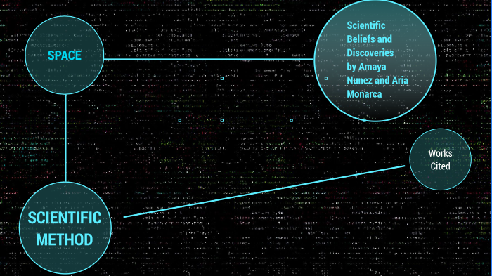 Scientific Beliefs and Discoveries by Amaya Nunez on Prezi