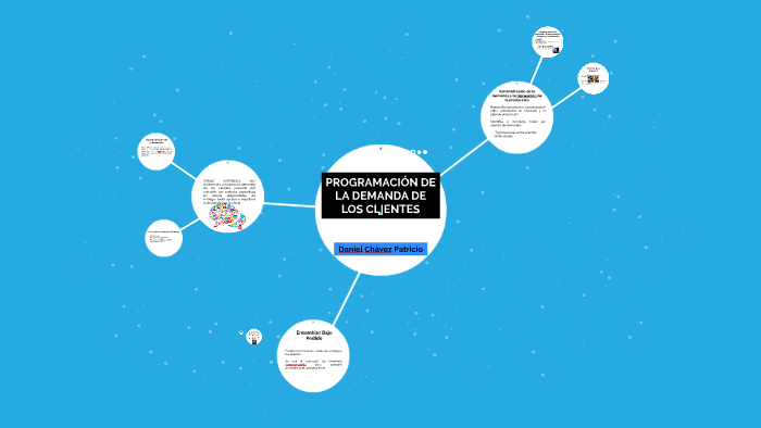 PROGRAMACIÓN DE LA DEMANDA DE LOS CLIENTES by Daniel Chavez on Prezi