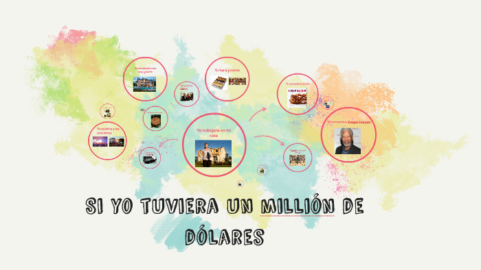 Si yo tuviera un millión de dólares by Daelyn Denny on Prezi