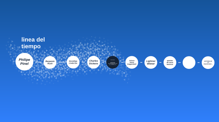 linea del tiempo anormal I by denia zambrano on Prezi